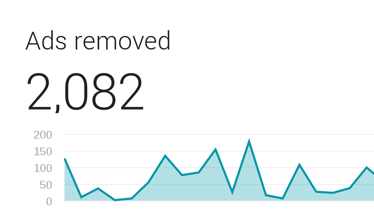 Two months as a Google Contributor | Ctrl blog
