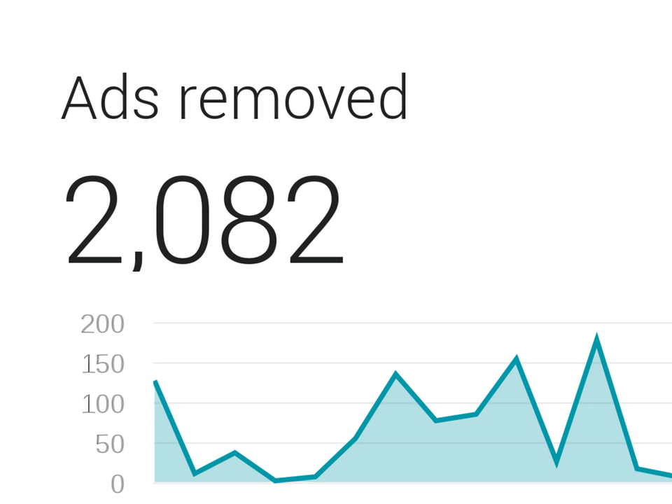 Two months as a Google Contributor | Ctrl blog