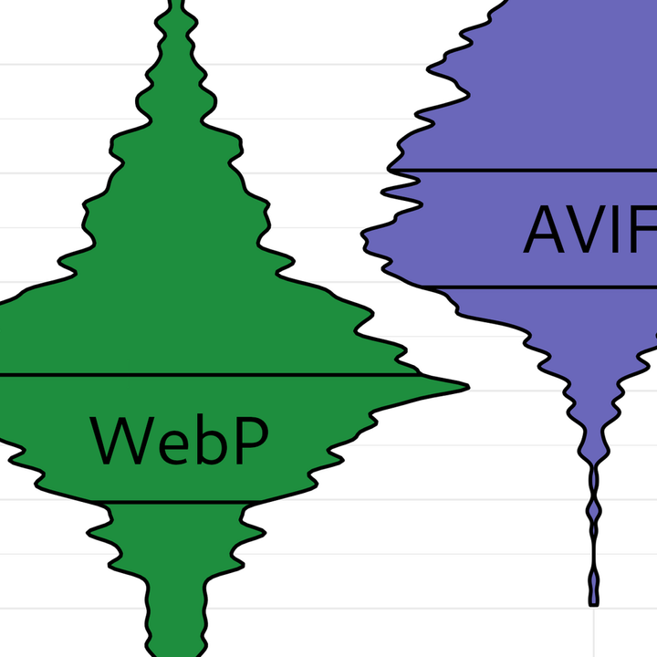 Comparing AVIF vs WebP file sizes at the same DSSIM | Ctrl blog