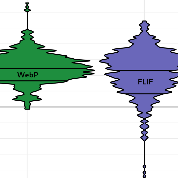 Comparing file sizes of lossless WebP vs FLIF vs PNG | Ctrl blog