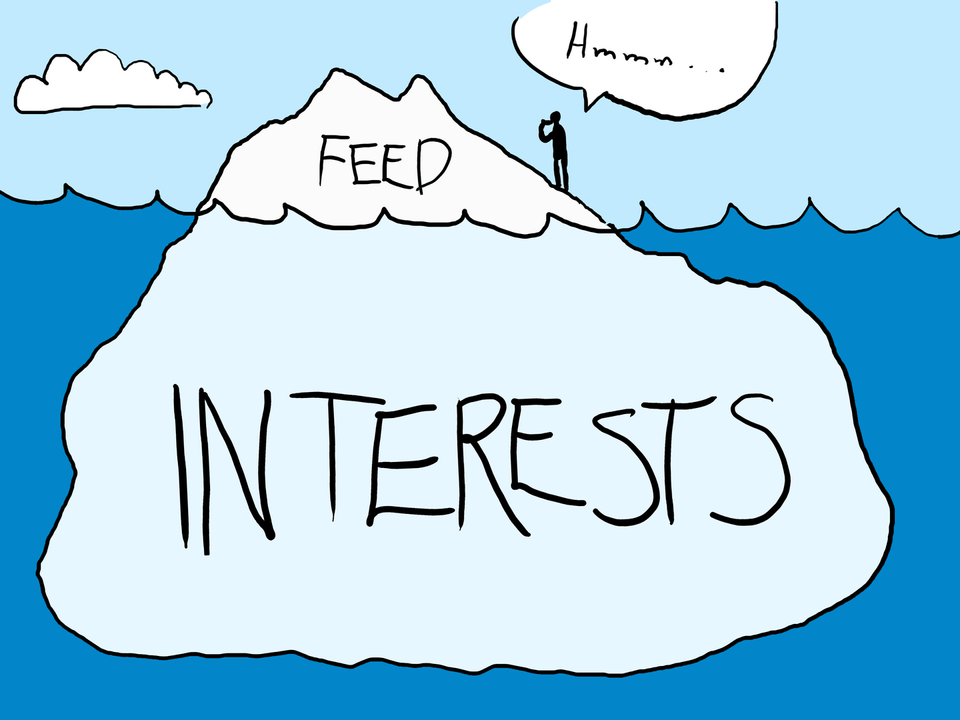 Google shouldn’t be the only source of interest-based recommendations ...