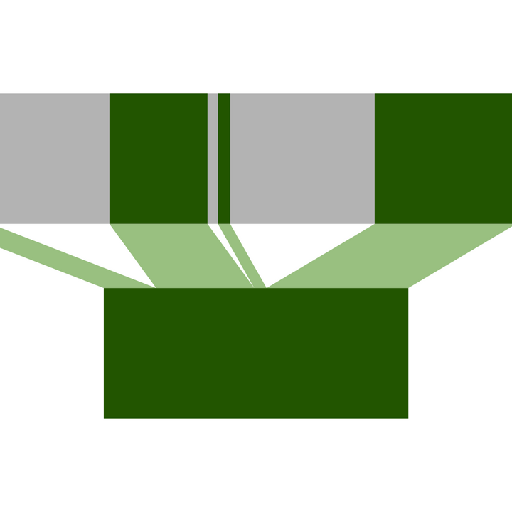 What Are Sparse Files And How To Tell If A File Is Stored Sparsely Ctrl Blog 
